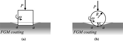 Schematic Sketch Of The Flat Circular Punch A And The Spherical Punch B Download