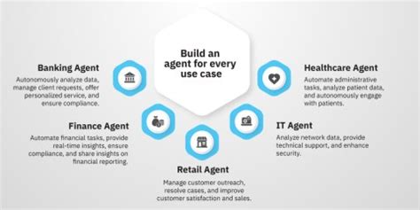 The Ultimate Guide to Salesforce Agentforce: Key Insights