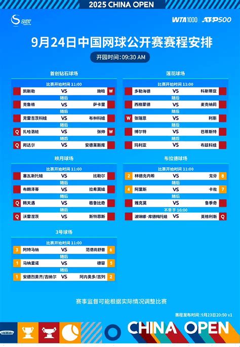 六段网球 的想法 中网首日赛程 2025中网女单正赛第一比赛日将于11点开始凯斯勒 Vs Wc 施晗克鲁格 Vs 萨卡里克雷吉茨科娃 Vs 布林科娃 Q 扎哈洛娃 Vs Wc 张帅