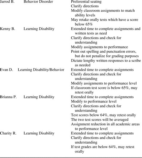 Exceptionality Codes Mdcps At Victoria Gregory Blog