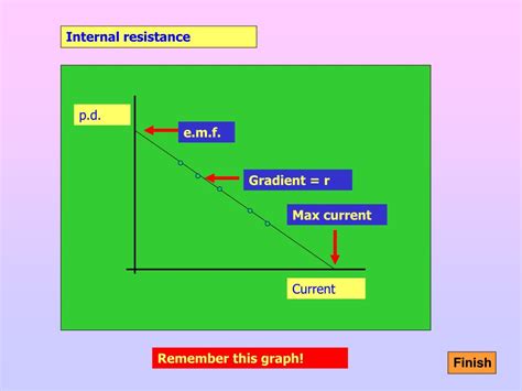 Ppt Internal Resistance Powerpoint Presentation Free Download Id 939405