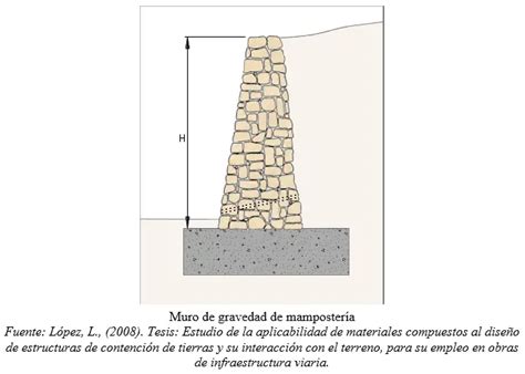 Especificaciones Del Muro De Contención De Gaviones Reyco L Gavion
