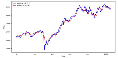 Github Harshdobariya79nifty50 Prediction Model Lstm