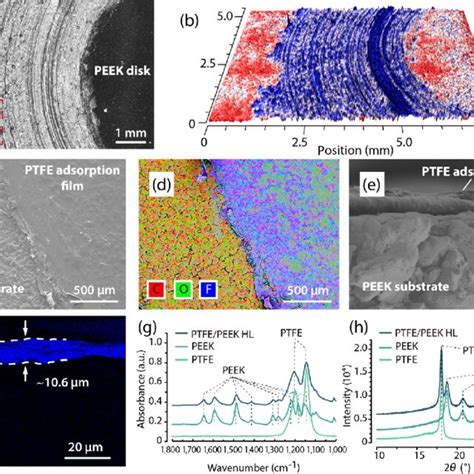 A Optical Micrograph B Laser Scanning Height Imaging And C Sem