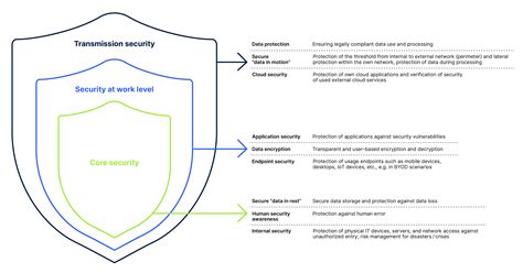 Network Security Basics LANCOM Systems GmbH