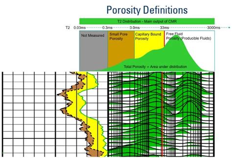 Reza Dadkhah On Linkedin Full Set Log Data Alone Is Often Insufficient