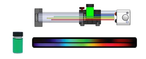 Model 141 Visual Spectrophotometer Microlab Inc