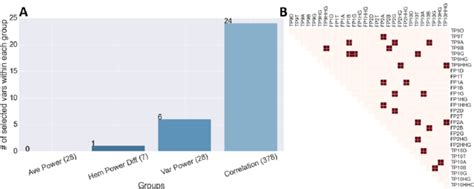 A Categorical Distribution Of L1 Logistic Regression Selected