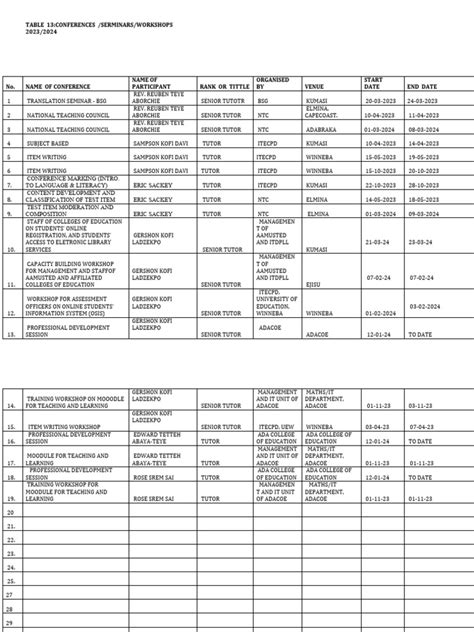 data collection 2023 2024 download free pdf science human