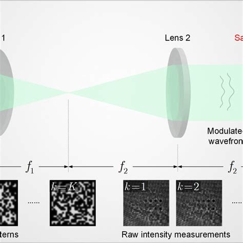 lensless on chip microscope based on phase modulation diversity which