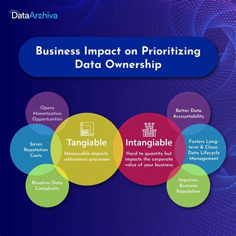 Dataarchiva On Linkedin Salesforce Dataarchiva Salesforce Datamanagement Dataprivacy…