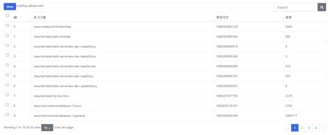 CloudKloud GitHub