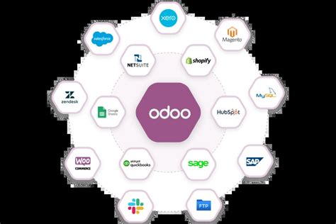 Odoo Api Integration Services Odoo Erp Integrators In Usa Satva Solutions