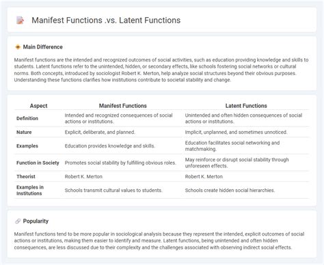Manifest Functions Vs Latent Functions In Sociology Understanding Key