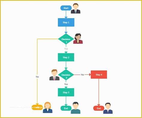 Free Website Flowchart Template Of Line Diagram Software To Draw