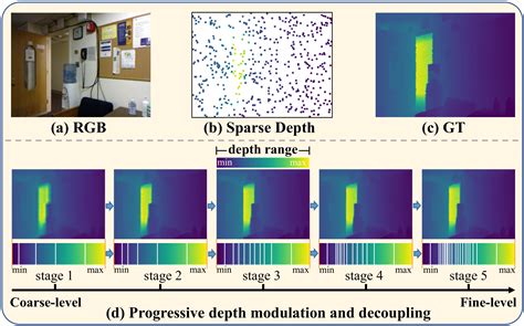 Deep Phase Coded Image Prior Ai Research Paper Details