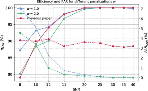 Figure 10 From Deep Learning For Core Collapse Supernova Detection Semantic Scholar
