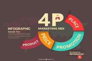 Le marketing mix explication détaillée avec des exemples