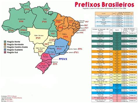 Prefixo De Onde Librain