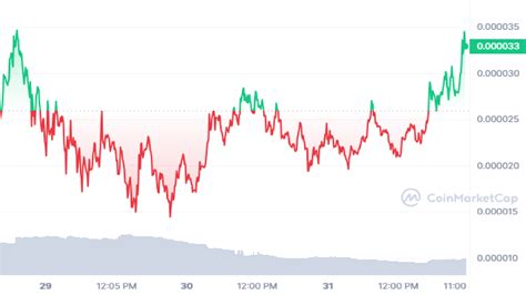 X Coin Price Prediction X Up 35 Today Trending Top Ten On Dextools