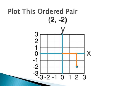 Ppt Plotting Points In A Coordinate System Powerpoint Presentation Free Download Id2612566