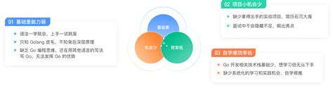 极客时间训练营 让优秀的人一起学习