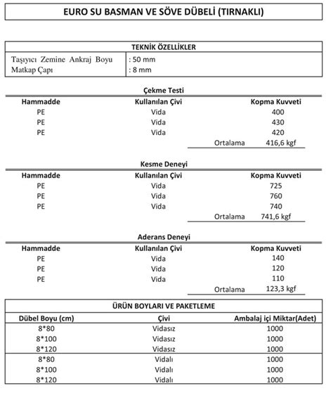Su Basman Dübeli Tırnaklı Kanyon Yapı