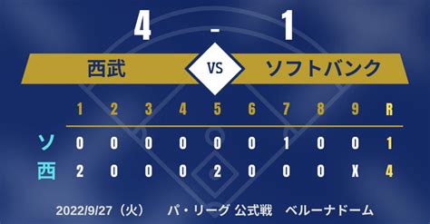 【西武】髙橋光成がキャリアハイ更新の12勝目 「負けられない試合で勝つあたり、やはりエース」「光成のエースっぷりには何ら文句のつけようがない