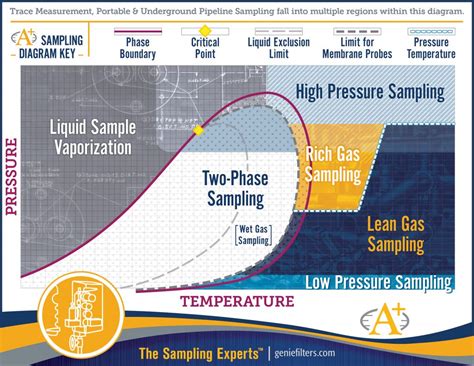 Sampling Systems Sample Conditioning Systems The Sampling Experts