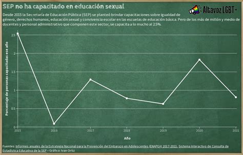 Capacitación Sep Ed Sexual Flourish