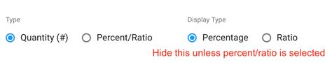Hide Display Type Unless Indicator Type Is Percentage Ratio Issue