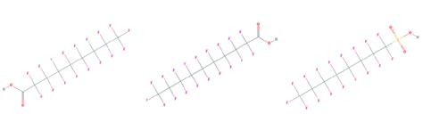 Perfluorinated Compounds Source Pubchem