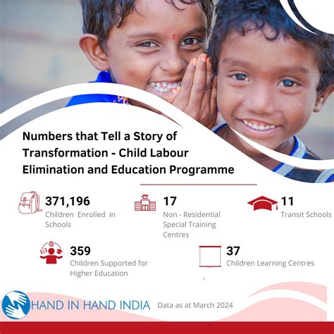 Hand In Hand India On Linkedin Hihindia Handinhandindia Clep