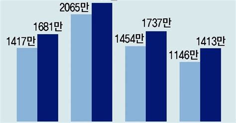 올 분양 아파트 단지 10곳중 3곳 ‘무경쟁 청약 양극화 심화