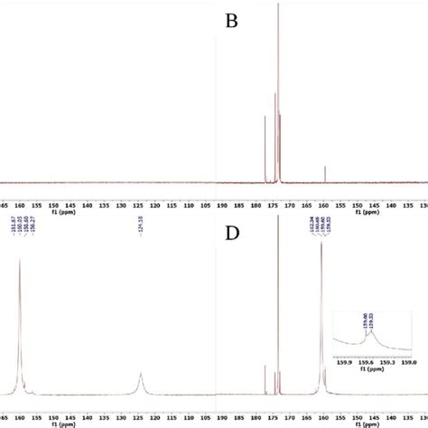 Chemical Structures Of Amines A Mea B Amp C Ipae D Mdea