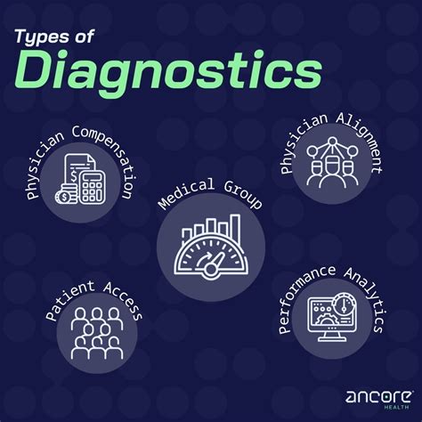 Ancorehealth Diagnostics Ancore Health