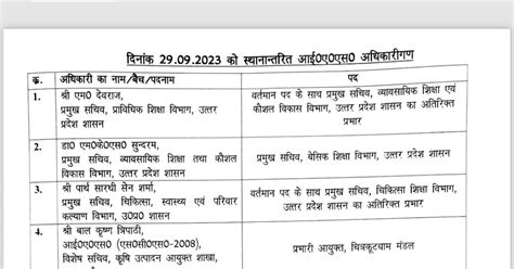 यूपी मे 6 ज़िलों के जिलाधिकारी बदले देखें सूची Updatemarts Primary