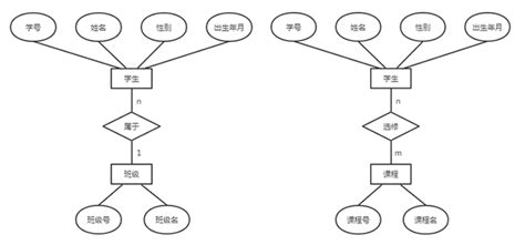E R图能做什么？e R图的表示方式 知乎