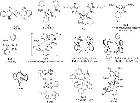 Thermally Activated Delayed Fluorescence TADF Materials Based On