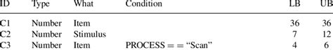 Nonstatistical Constraints For The Pisa 2018 Reading Cat Download