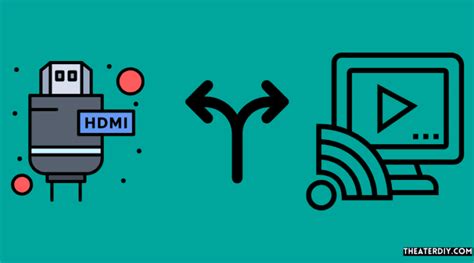 Wireless HDMI Kits Send Video Easily 2025