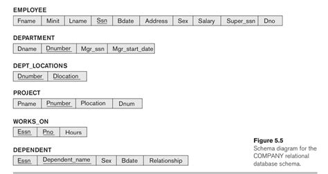 Solved In Sql Specify The Following Queries On The Company Chegg