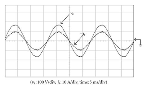 Experimental Result The Line Voltage And The Filtered Line Current