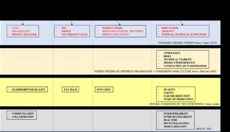 convergence framework download scientific diagram