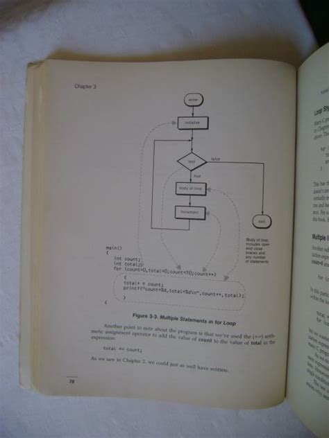 Robert Lafore Microsoft C Programming For The PC 1990