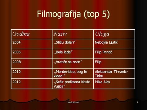 Milo Bikovi Biografija Roen Je U Beogradu 13