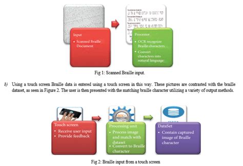 Braille Script Translator
