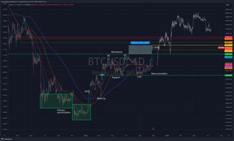 Wyckoff Pattern A Comprehensive Guide Trading Literacy