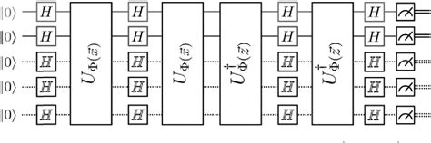 Figure 1 From Design And Analysis Of Quantum Powered Support Vector Machines For Malignant