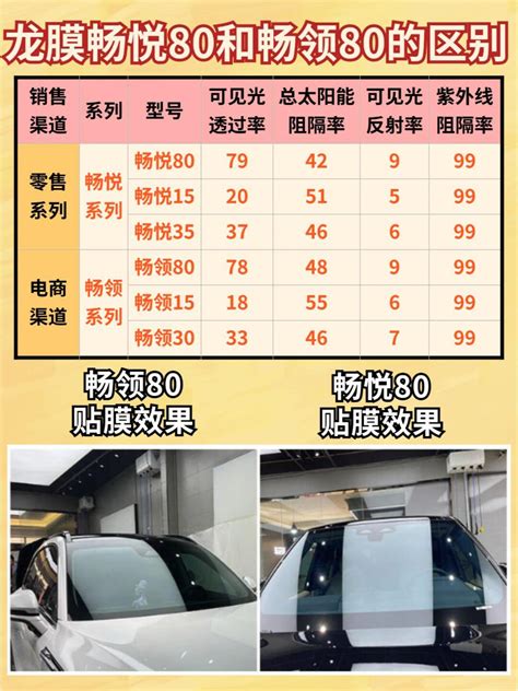 龙膜畅悦80和畅领80区别有多大 汽车杂谈社区 易车社区